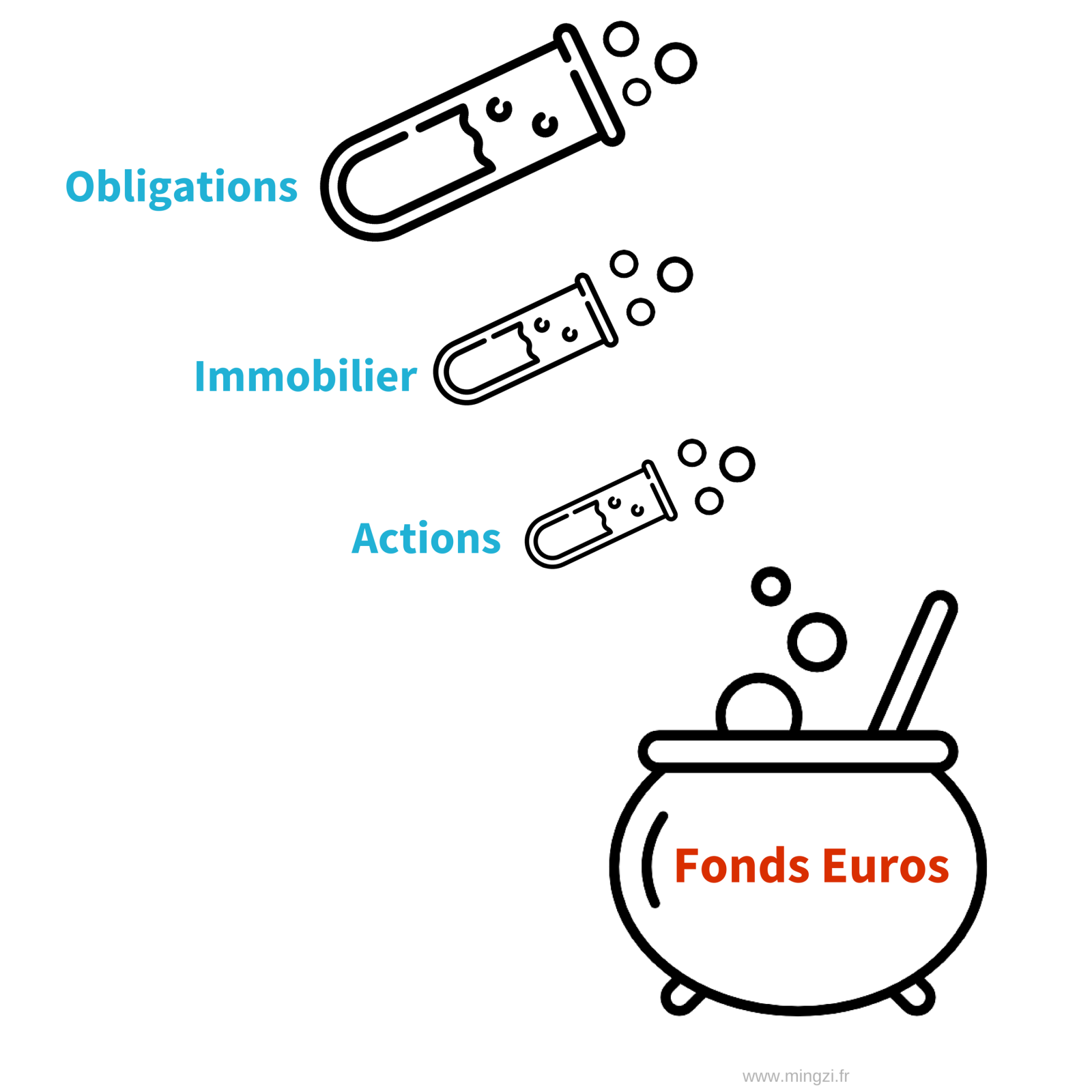 Comment Fonctionne Le Fonds En Euros Du Contrat Madelin Mingzi Comment Fonctionne Le Fonds En Euros Du Contrat Madelin Mingzi