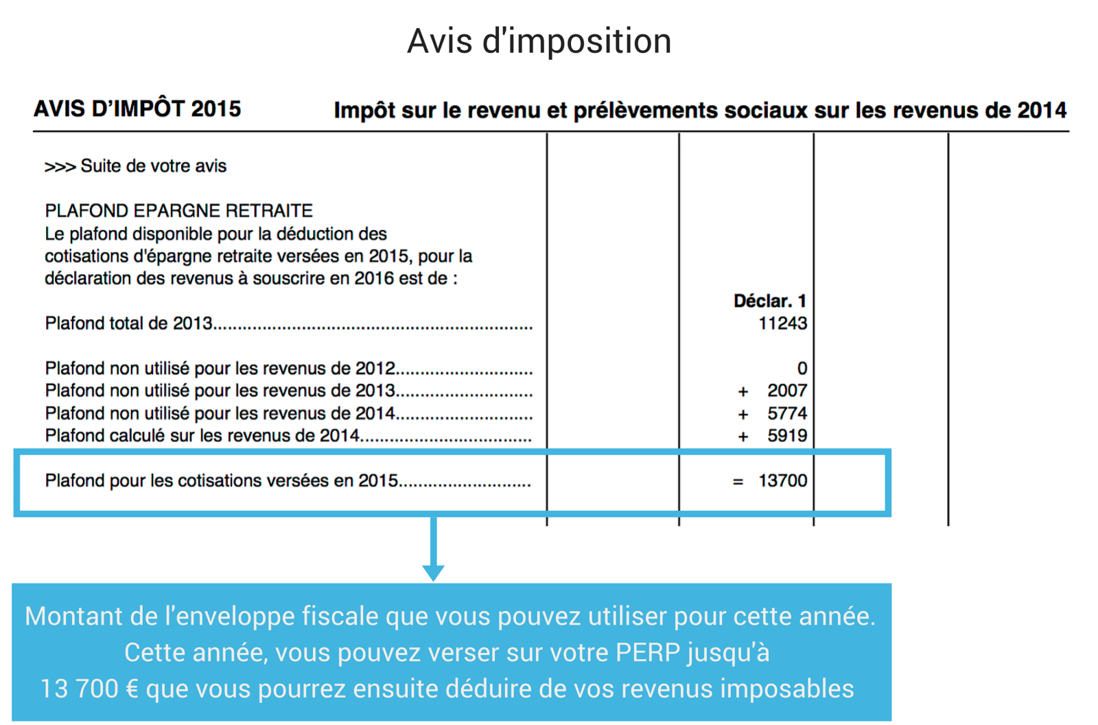 Les économies d'impôts avec le PERP - Mingzi